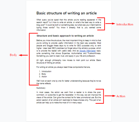 What's the basic structure of writing an article - Elicus