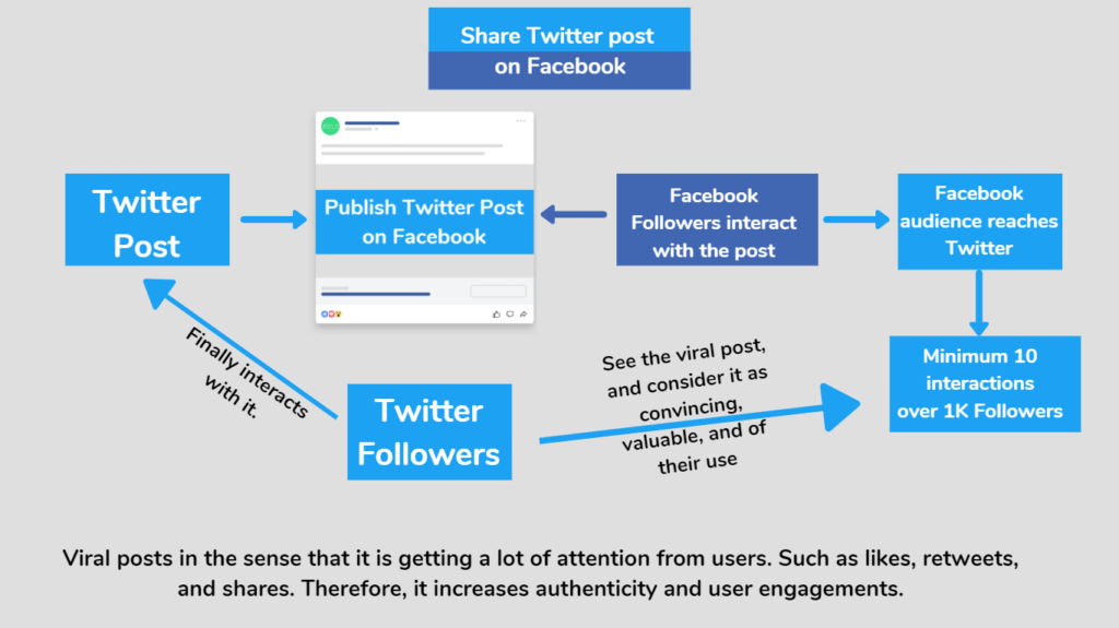 When & how you should start spending on digital marketing | Elicus